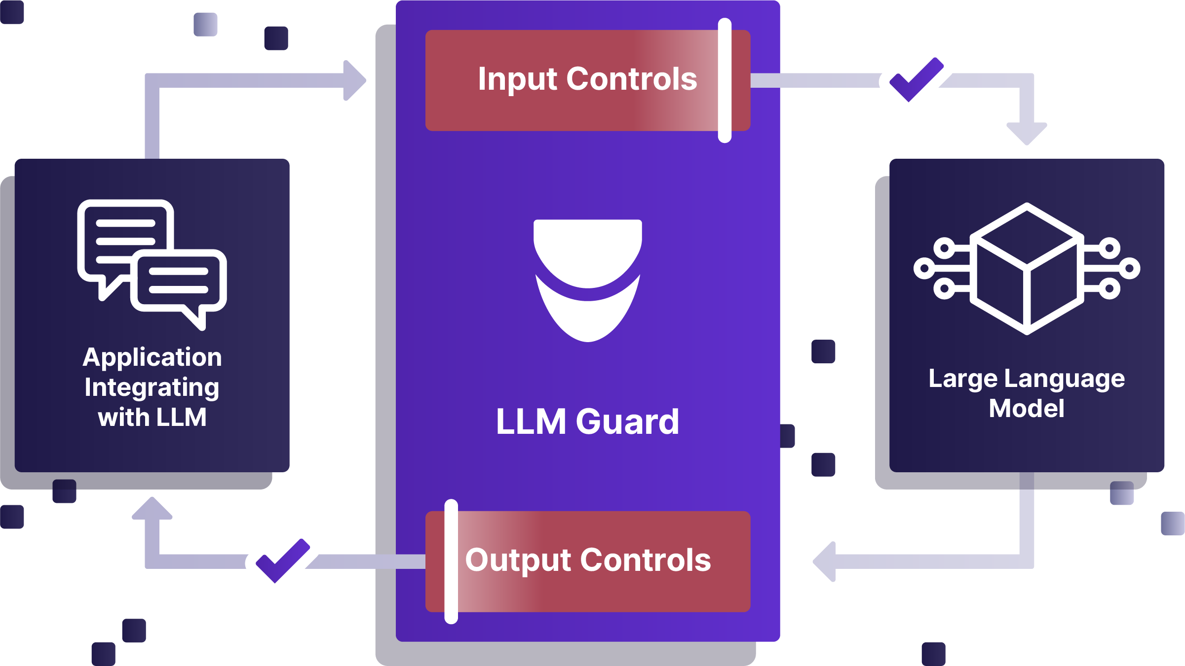 LLM Guard | Secure Your LLM Applications
